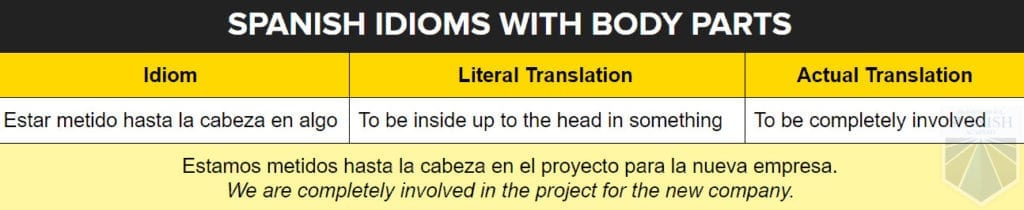 Spanish Body Parts: Vocabulary and Practical Implementation