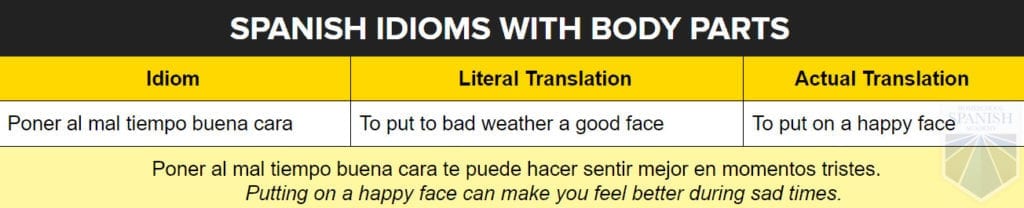 Spanish Body Parts: Vocabulary and Practical Implementation