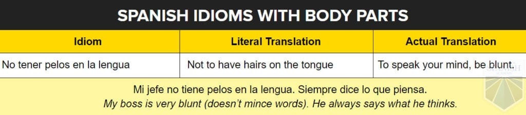 Spanish Body Parts: Vocabulary and Practical Implementation