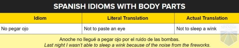 Spanish Body Parts: Vocabulary and Practical Implementation