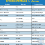 Spanish for Dummies: A Quick Guide of Essential Spanish