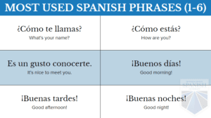 25 Most Used Spanish Phrases to Survive Any Conversation