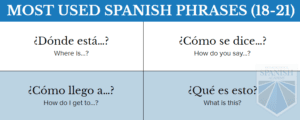 25 Most Used Spanish Phrases to Survive Any Conversation