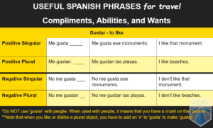 Travel Spanish: Be prepared for your trip abroad in just 5 months!