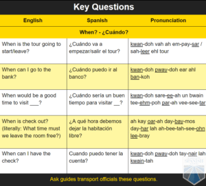 Travel Spanish: Be prepared for your trip abroad in just 5 months!