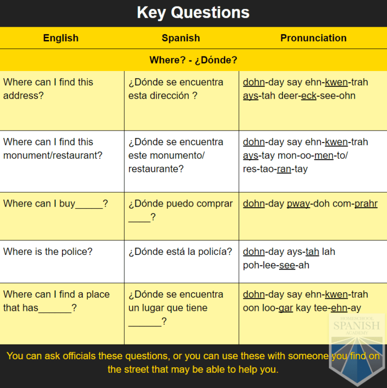 Travel Spanish: Be prepared for your trip abroad in just 5 months!