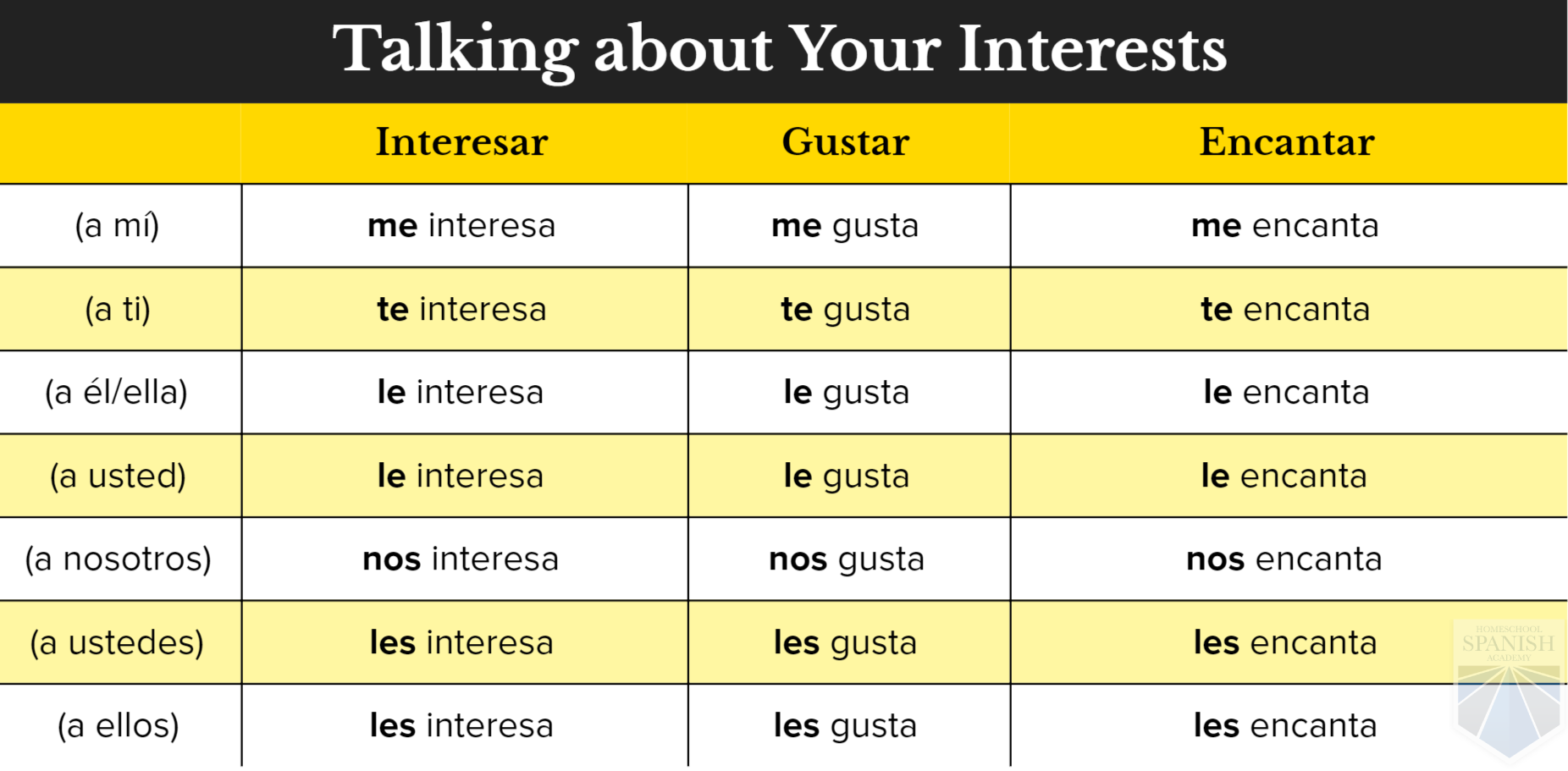 Hobbies In Spanish