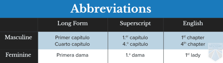 Ordinal Numbers in Spanish