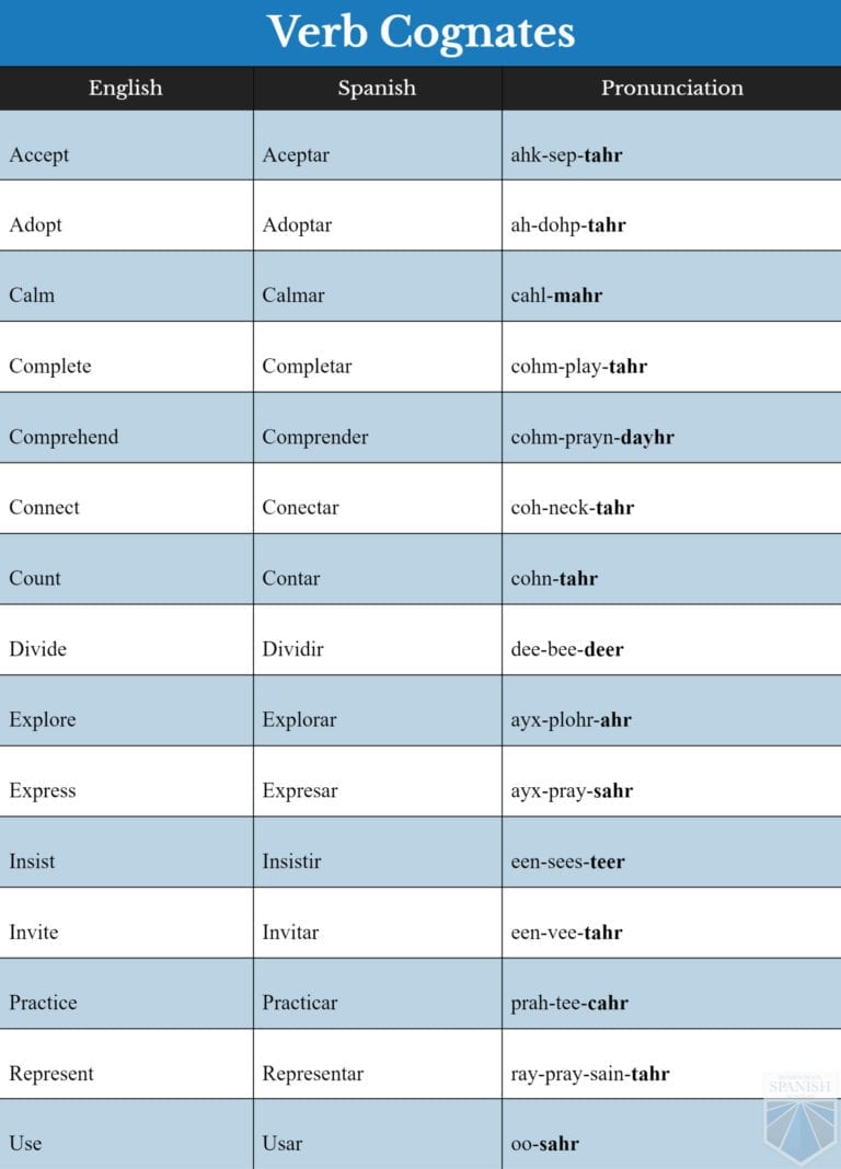 Common Spanish English Cognates at David Daigle blog