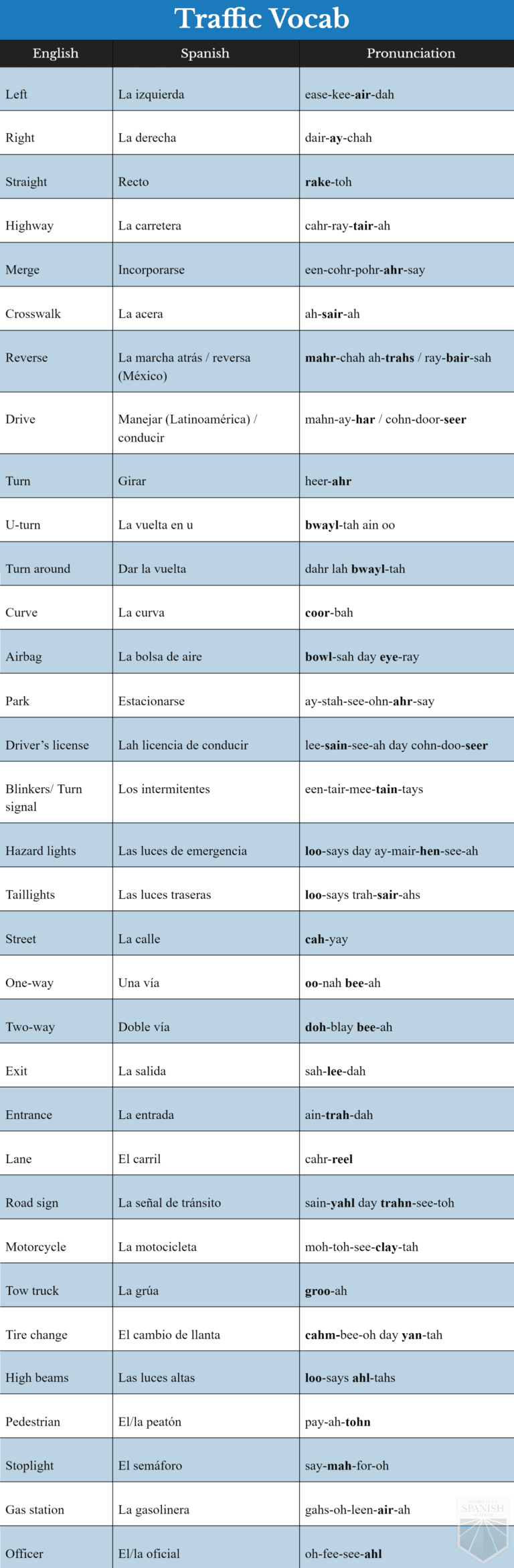 How to Navigate Traffic in a Spanish-speaking Country