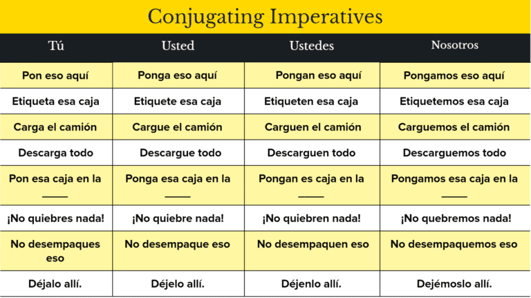 Spanish Imperative Conjugation Chart