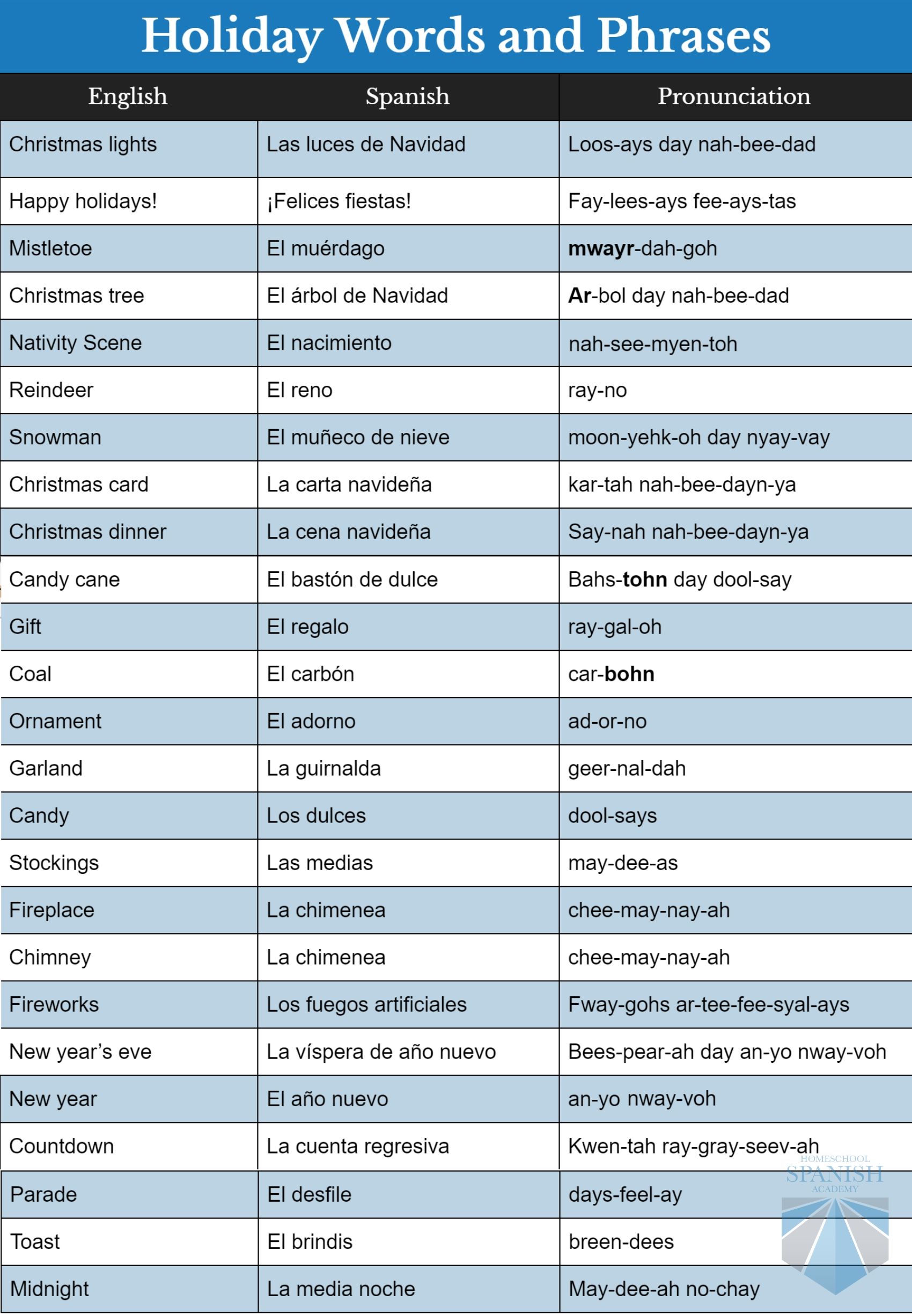 Felices Fiestas Get Jolly With Holiday Phrases In Spanish Felices Fiestas Get Jolly With Holiday Phrases In Spanish
