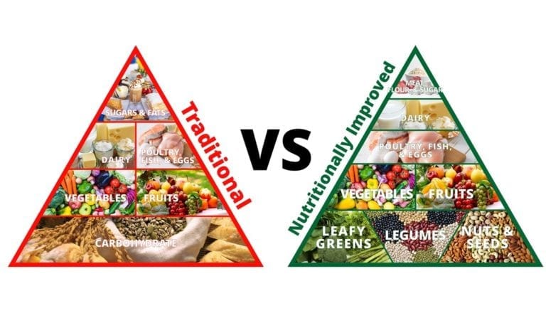 All About Food in Spanish Using Countable and Uncountable Nouns