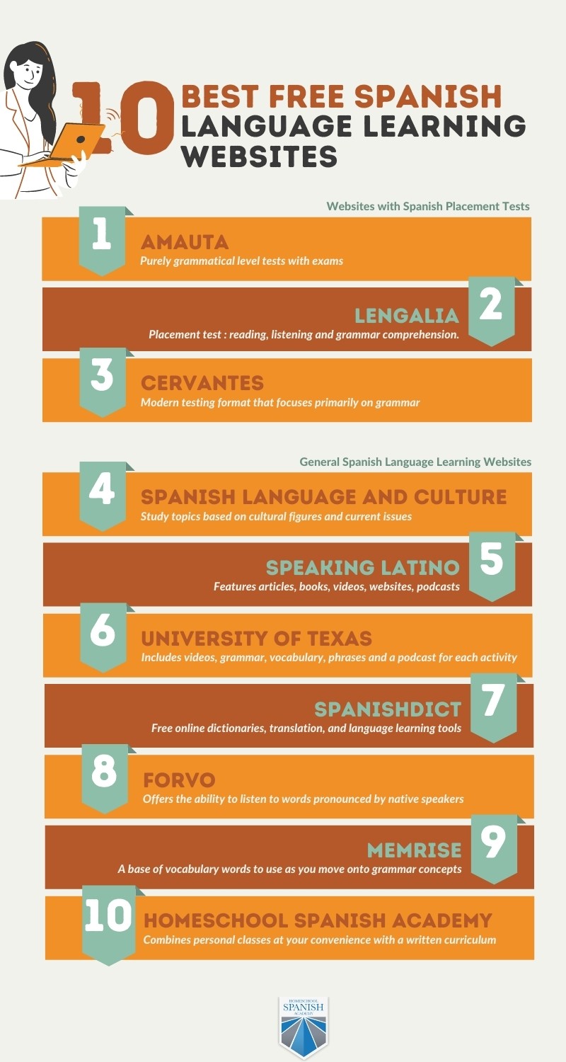 11 mejores sitios web gratuitos para aprender español | Teal Sound