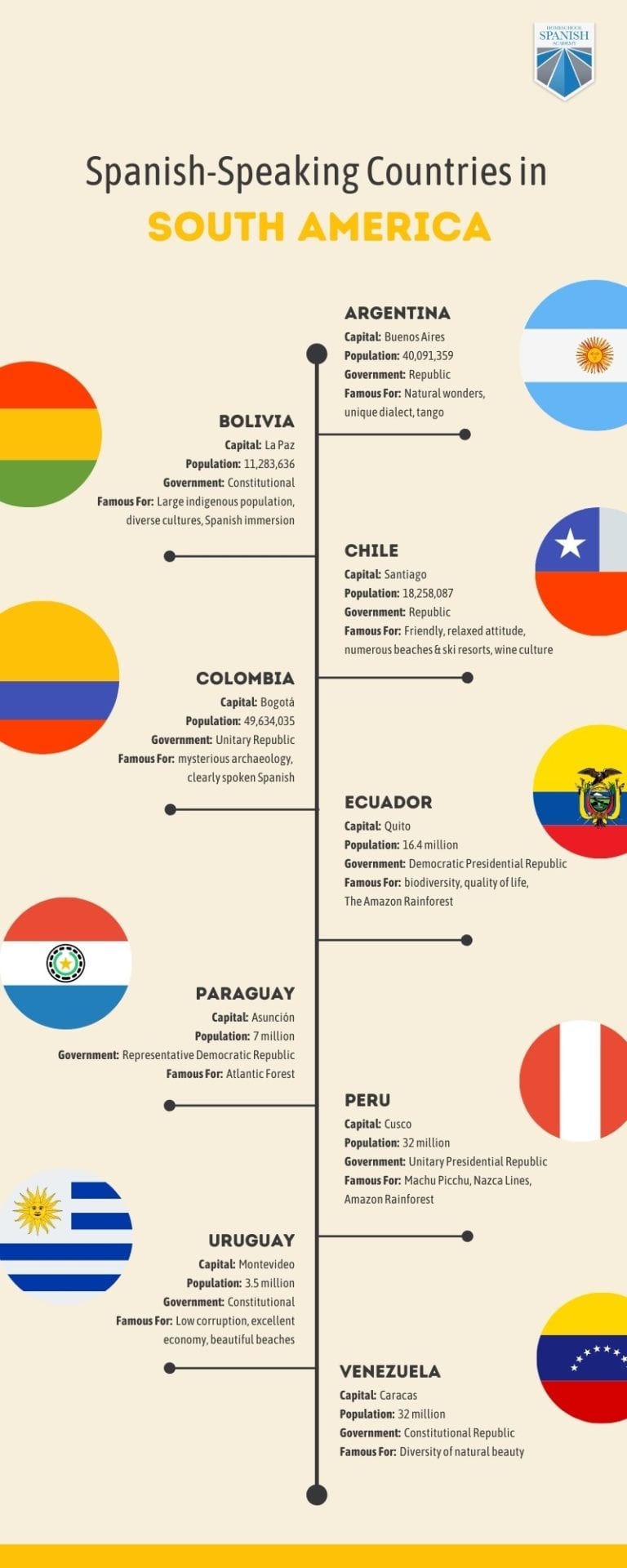 Spanish-Speaking Countries: Building Spanish Fluency Through Travel