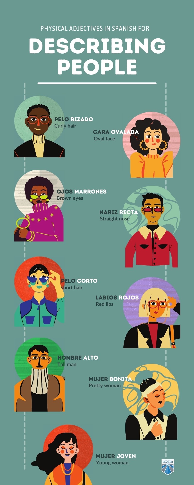 75+ Physical Adjectives in Spanish for Describing People