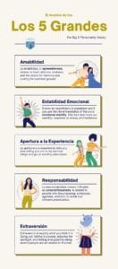 How to Talk About Psychology in Spanish