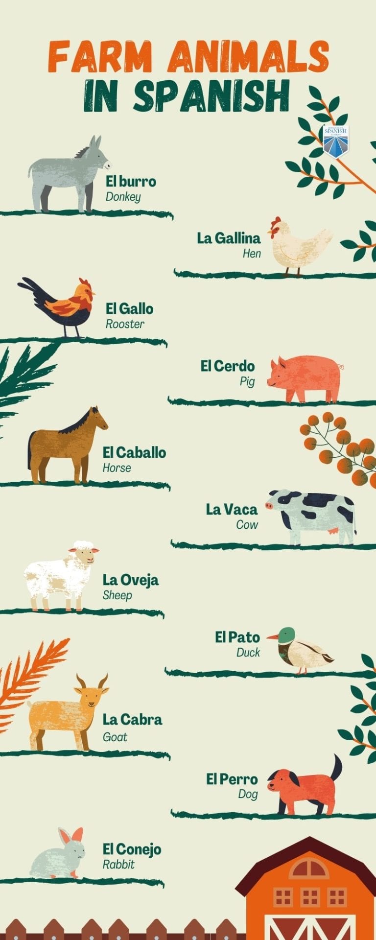 The Definitive Vocabulary Guide: On the Farm in Spanish