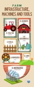 The Definitive Vocabulary Guide: On the Farm in Spanish
