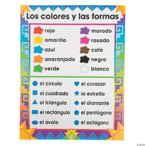 25 Incredible Spanish Classroom Decor Ideas for Educators