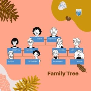How to Discuss Your Family Tree in Spanish