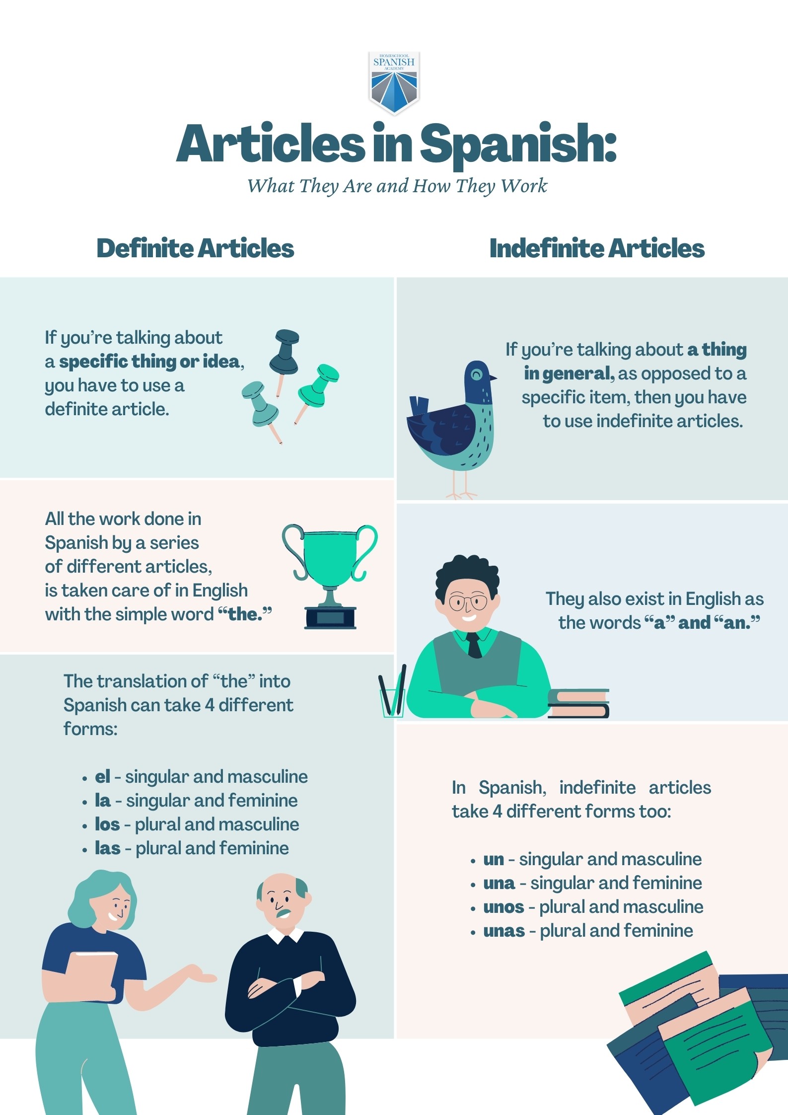 7 Cases When Not to Use Articles in Spanish