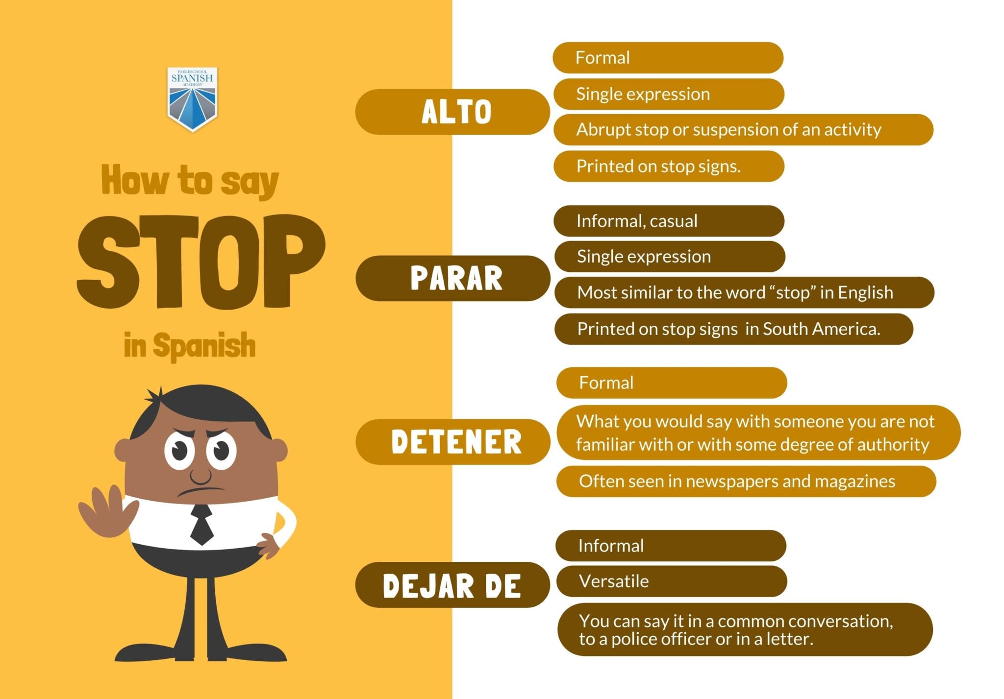 How to Say 'Stop' in Spanish