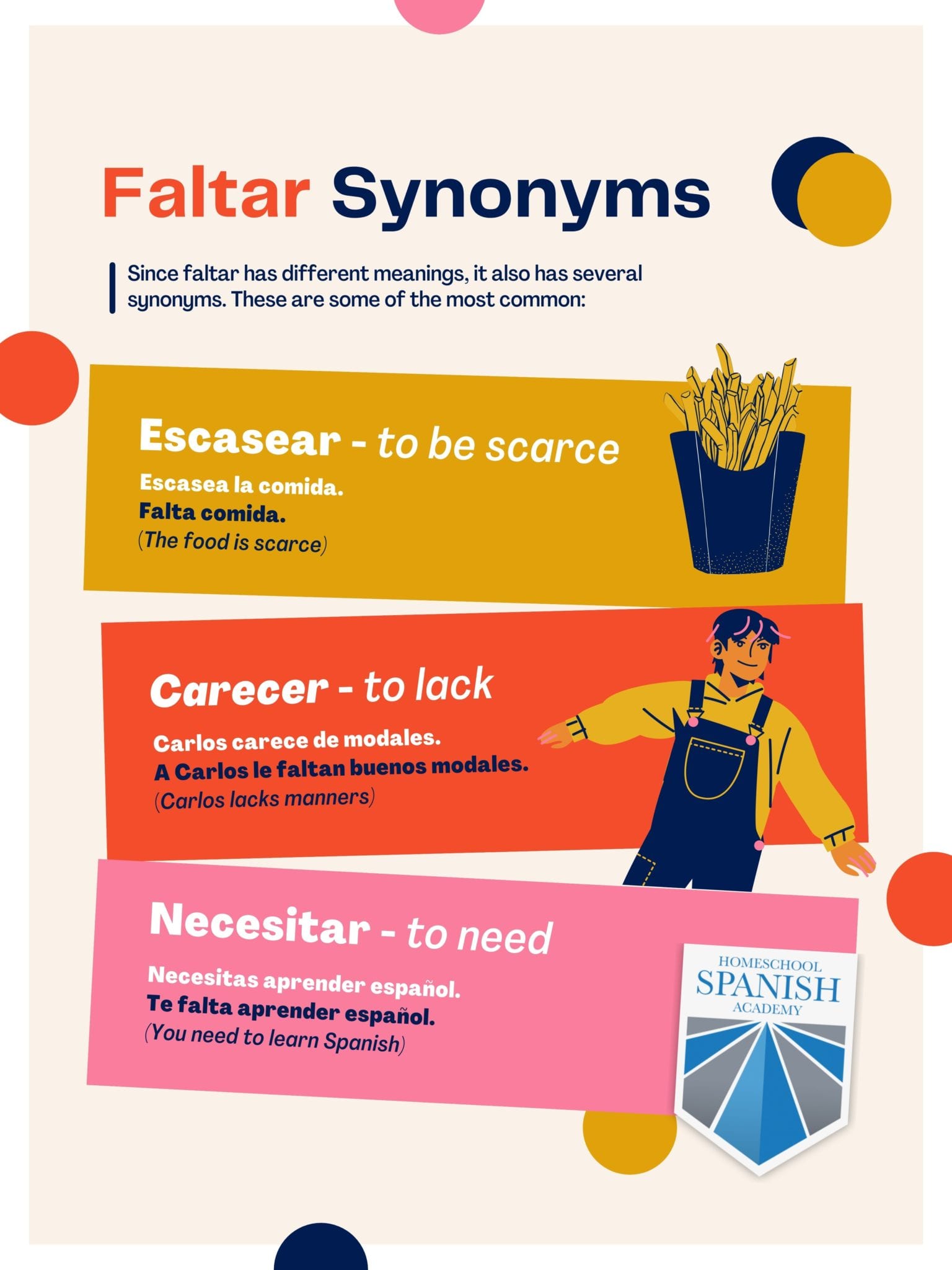 How to Use the Verb 'Faltar' in Spanish