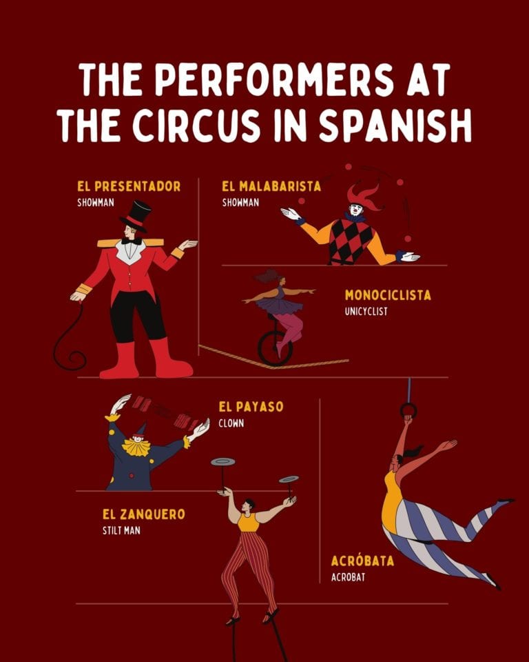 100+ Circus Words and Phrases in Spanish