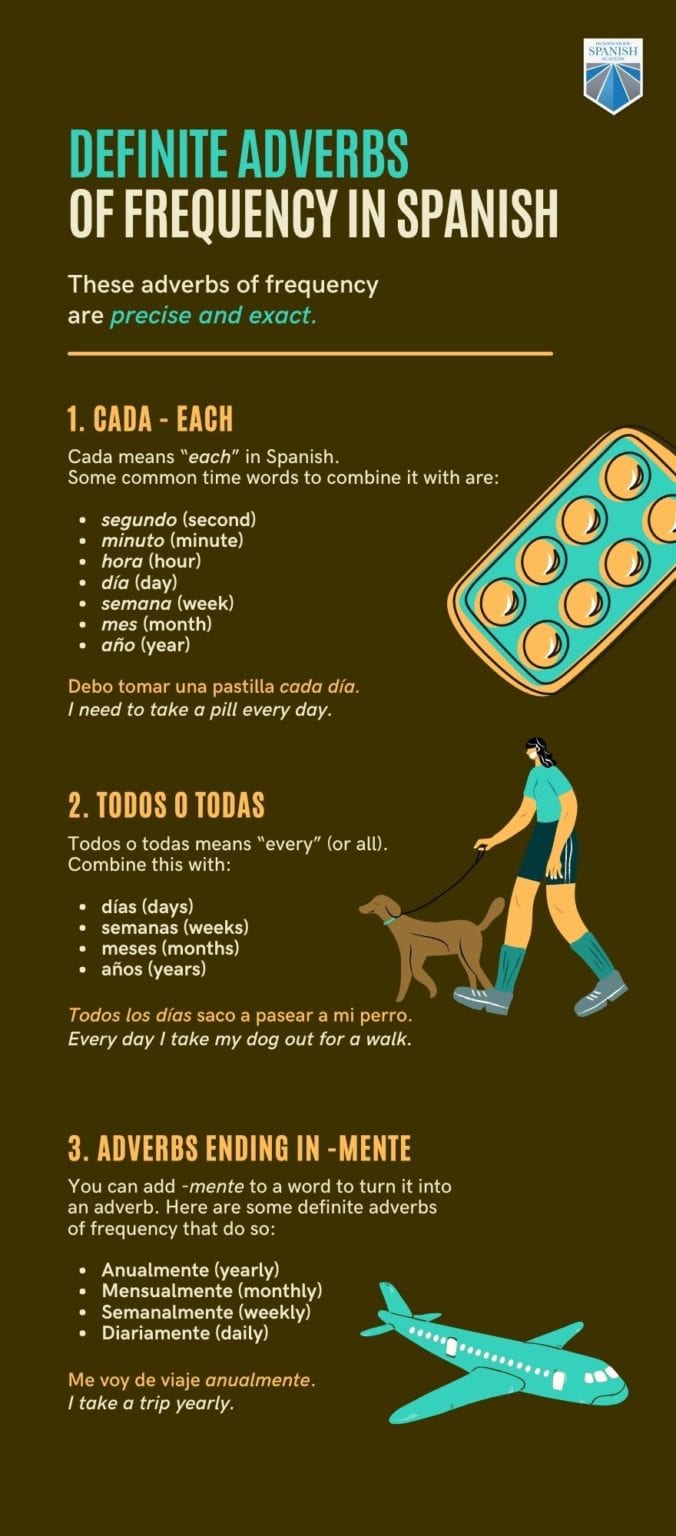20 Spanish Adverbs of Frequency and How to Use Them