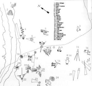 Mysterious Nazca Lines (Free Spanish Lessons for Kids)