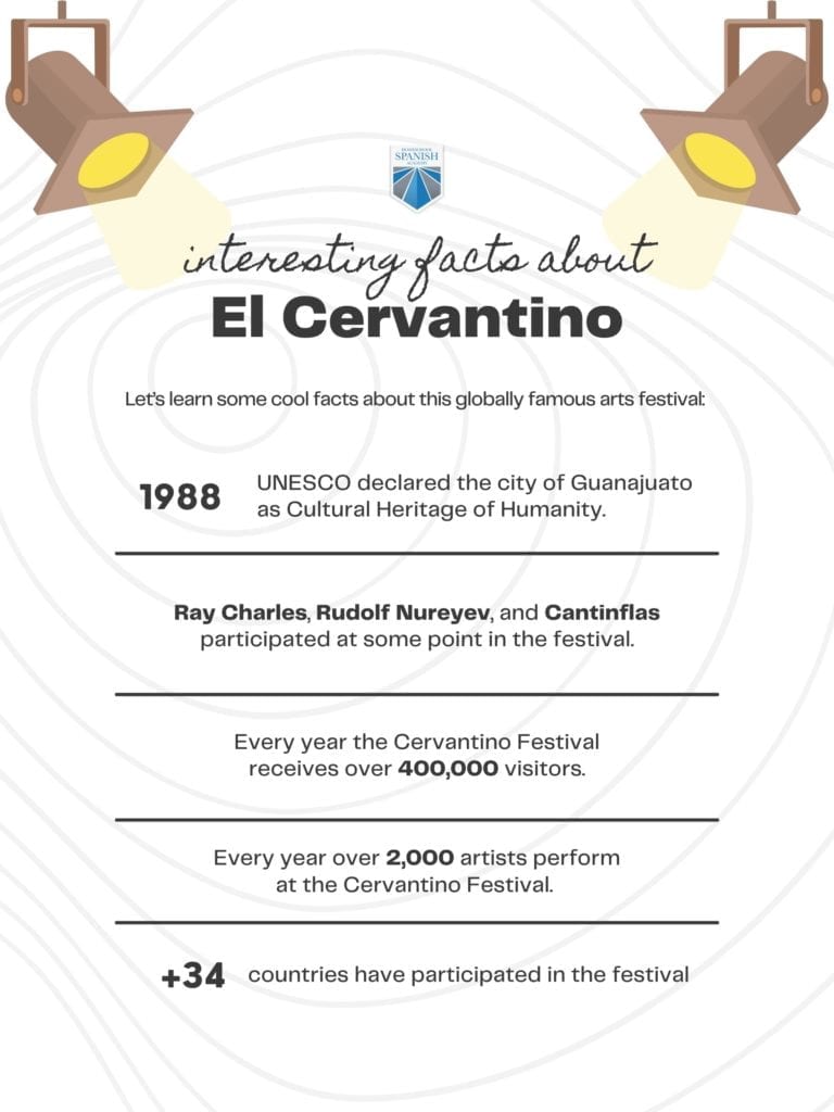 All About the International Cervantino Festival in Guanajuato, Mexico
