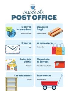 An Easy Vocabulary Guide to Describe the Post Office in Spanish