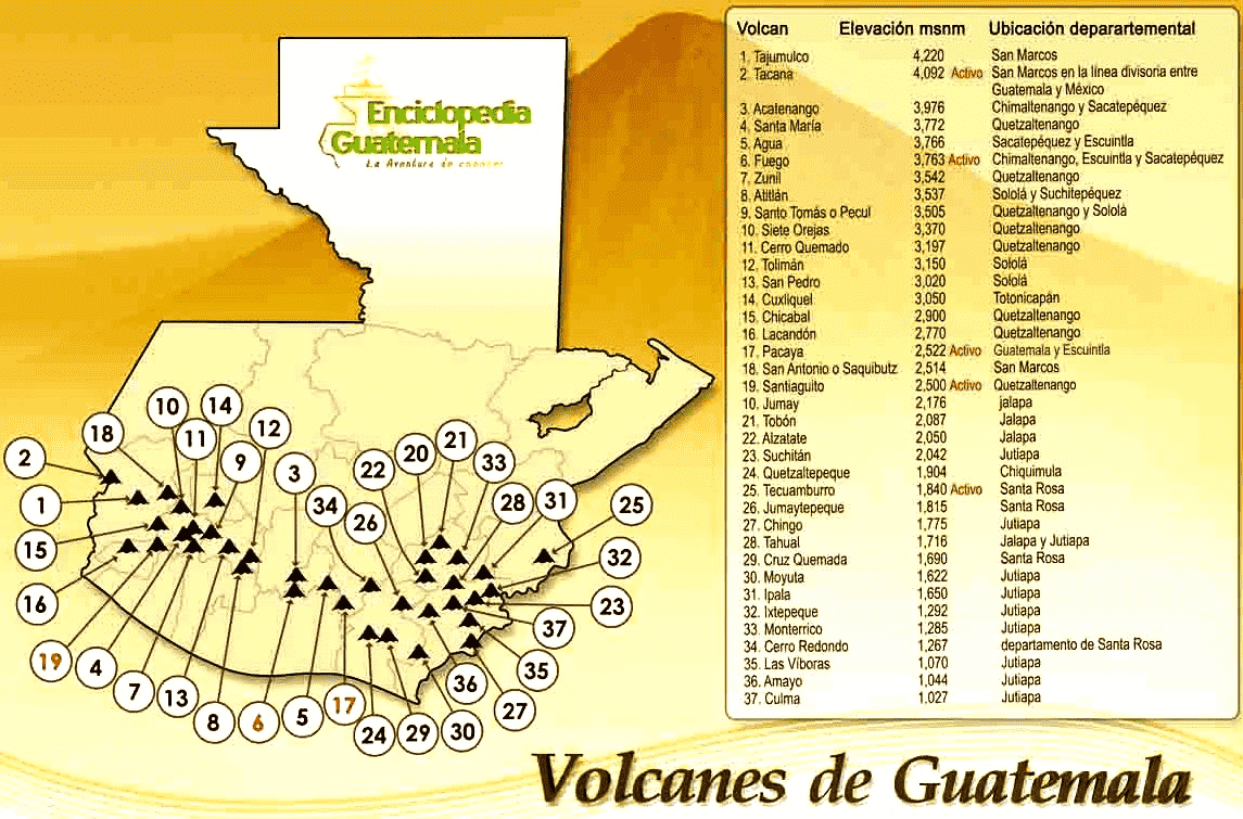 BOOM! 27 Most Amazing Volcanoes in Guatemala