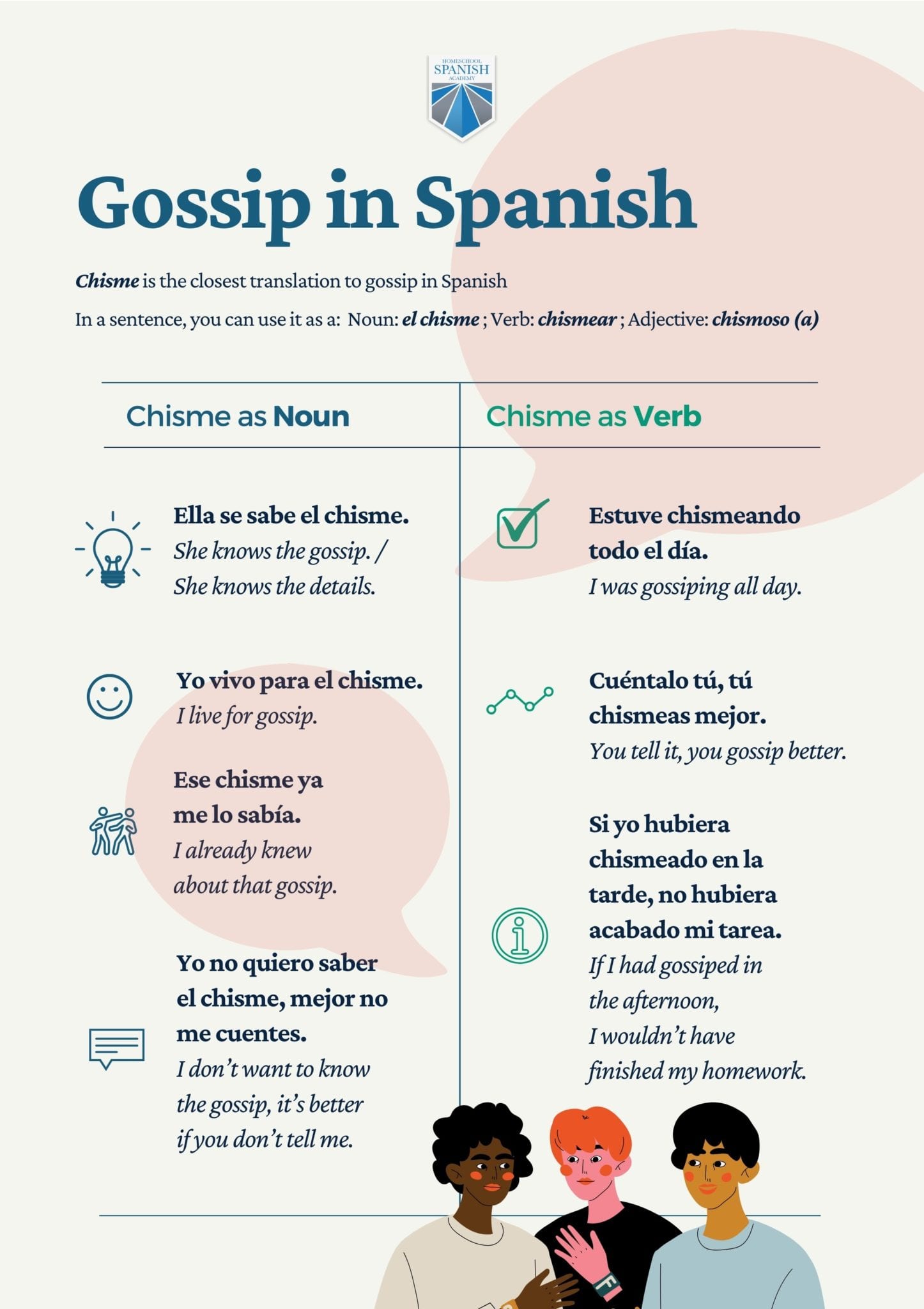 Chismeando: How to Spread Gossip in Spanish