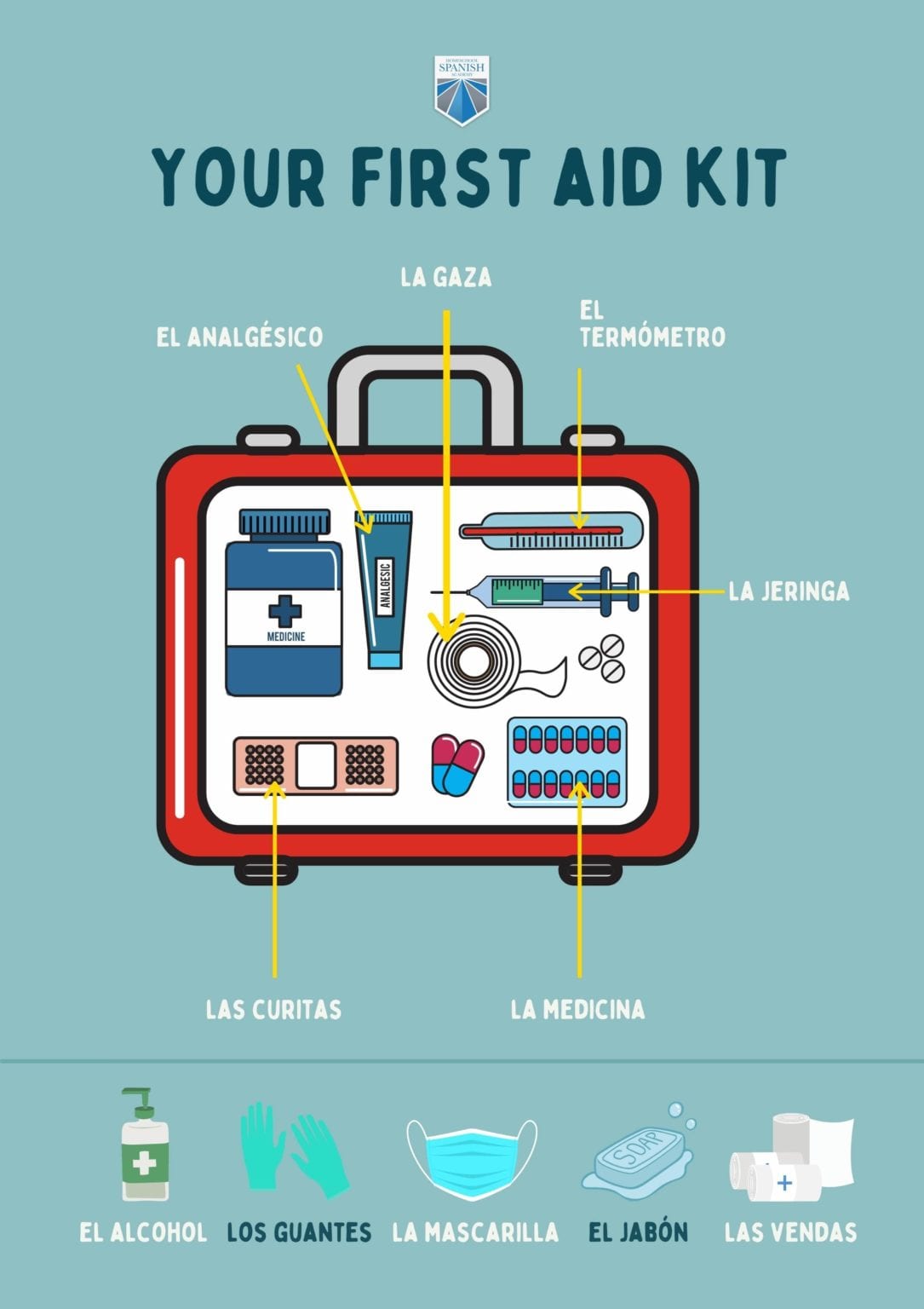 Emergency Vocabulary: Your First Aid Kit in Spanish