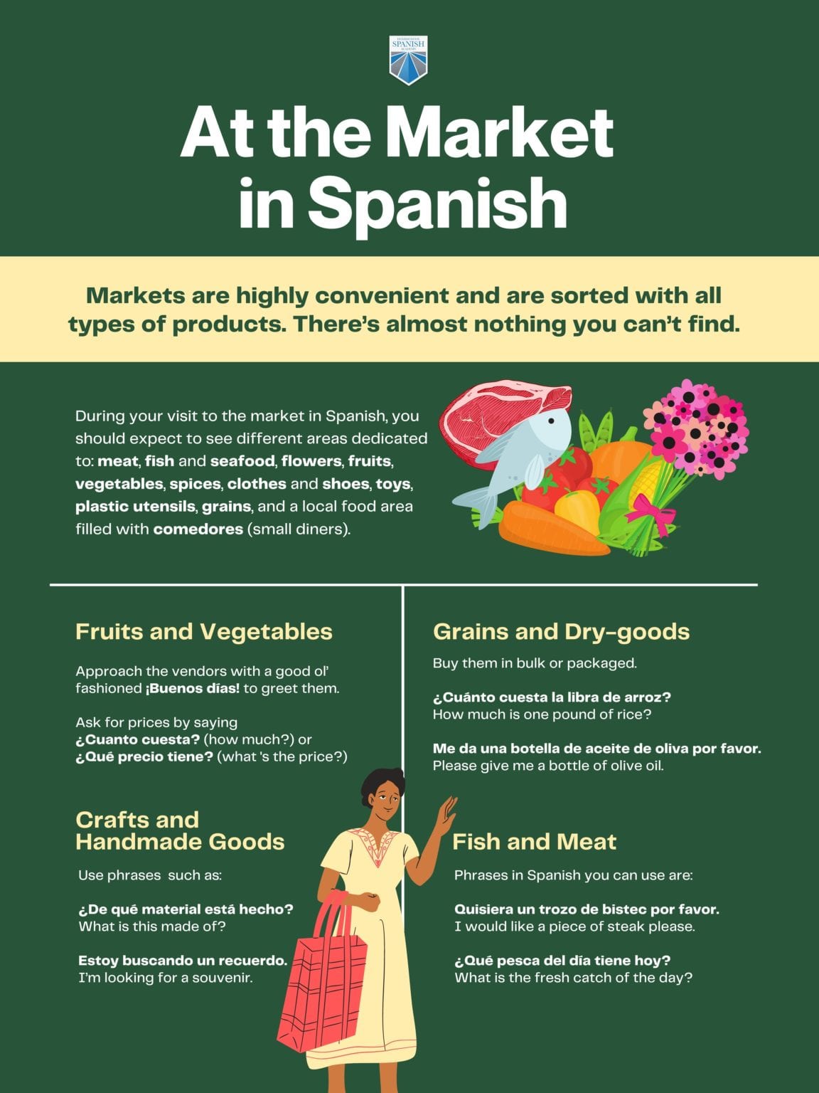 Explore the Market in Spanish With This Vocabulary Guide
