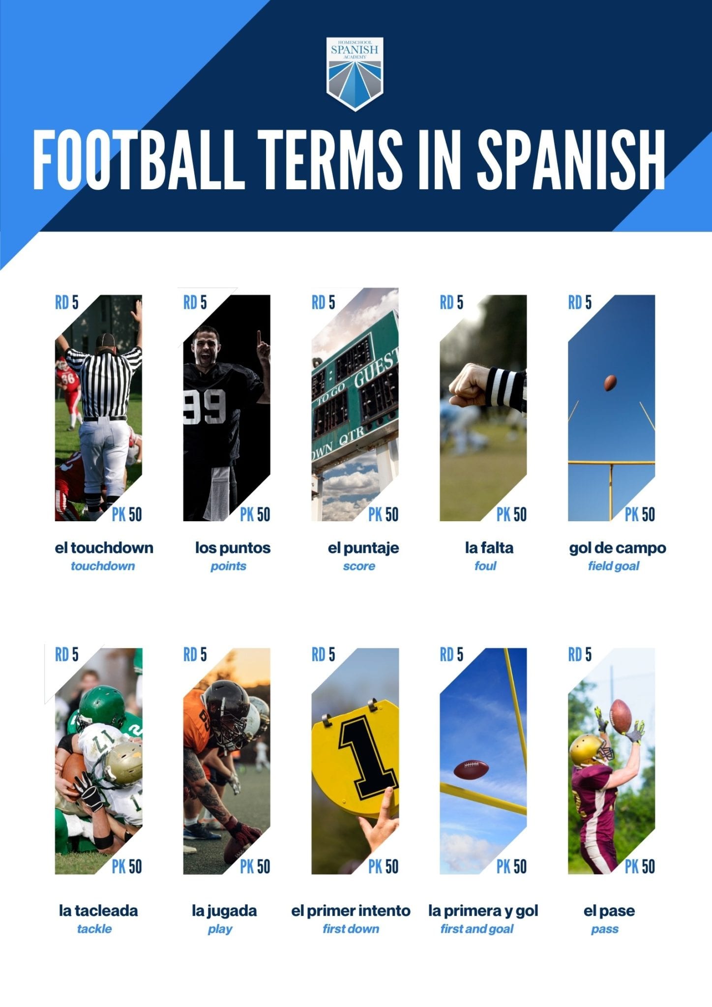 How to Talk about U.S. Football in Spanish