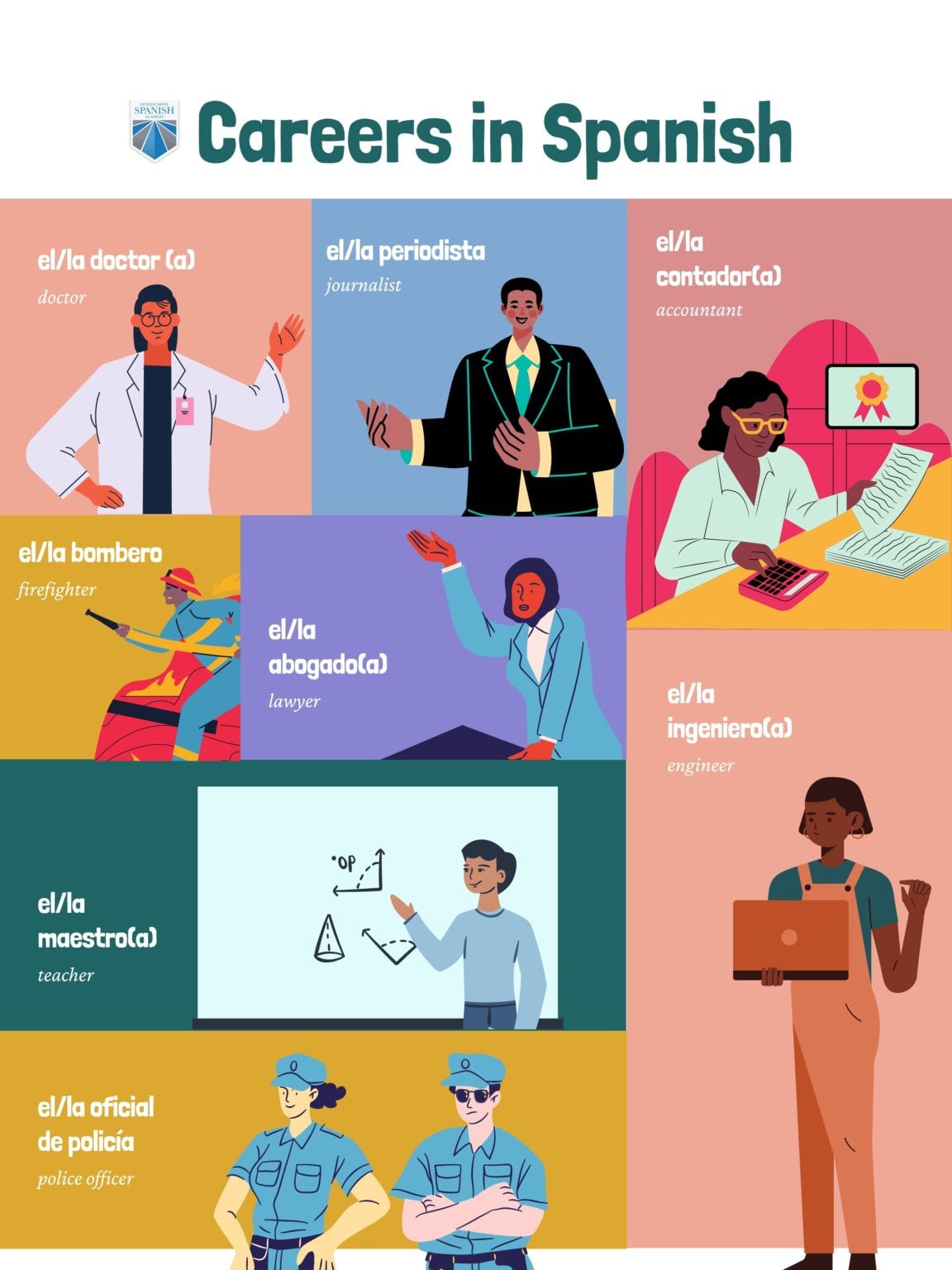 How to Talk about Your Job in Spanish