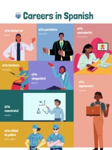 How to Talk about Your Job in Spanish