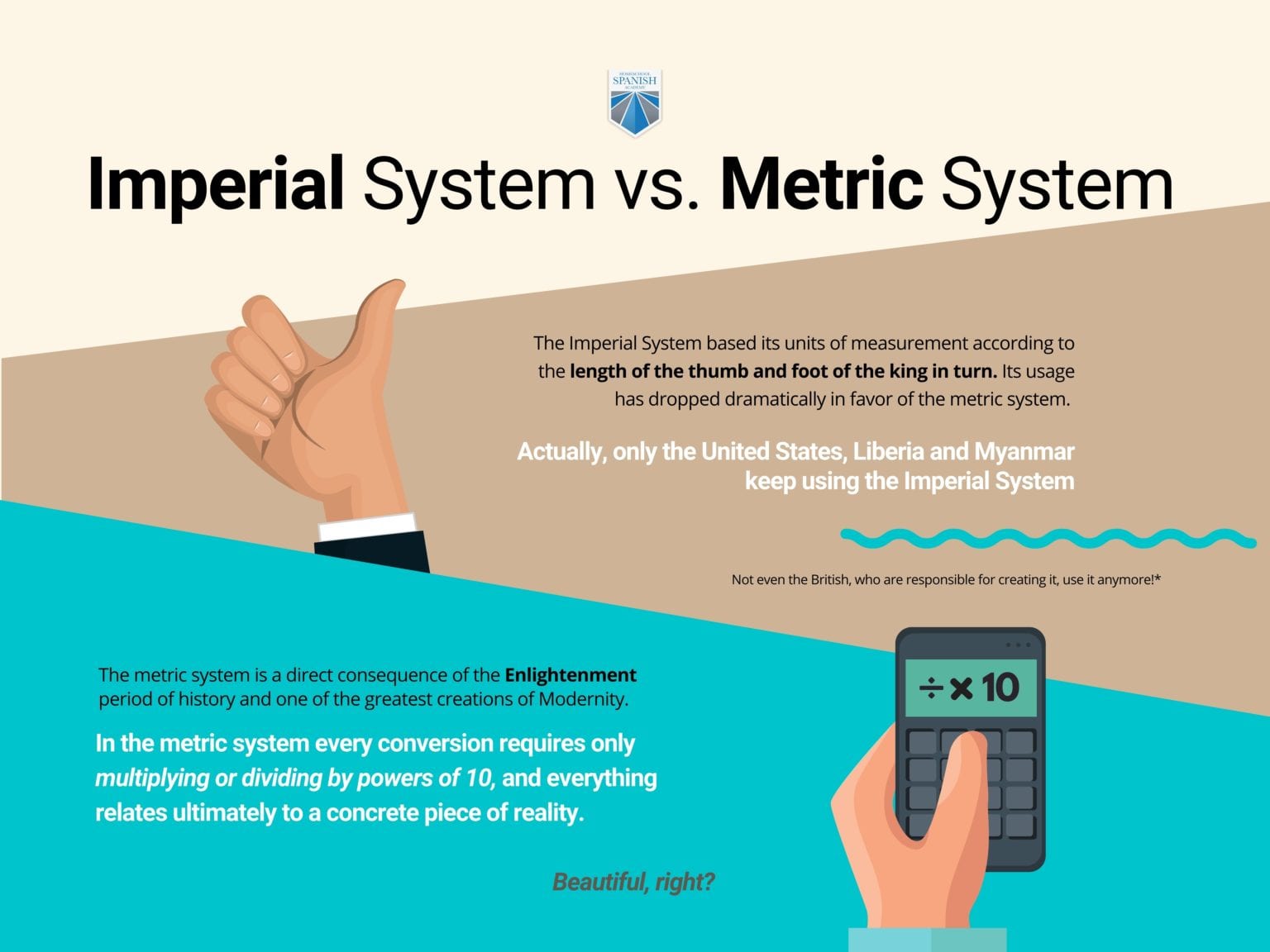 How to Translate Measurements and Dimensions in Spanish