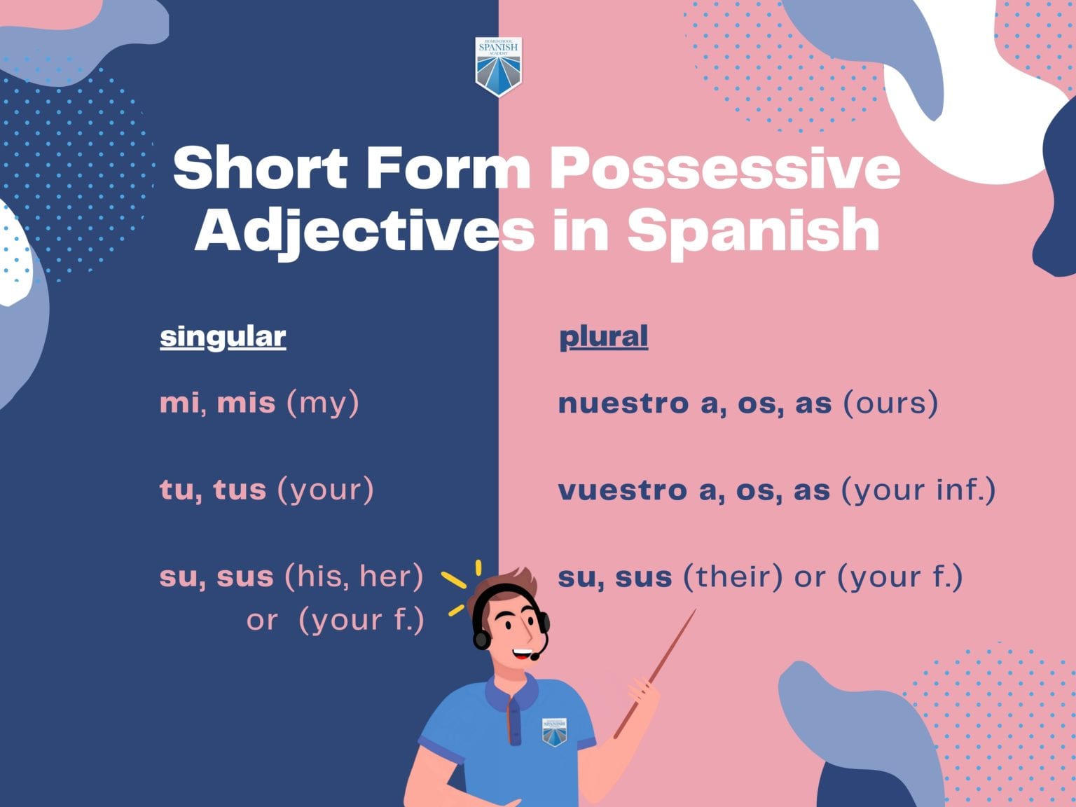 A Simple Guide to Possessive Adjectives in Spanish