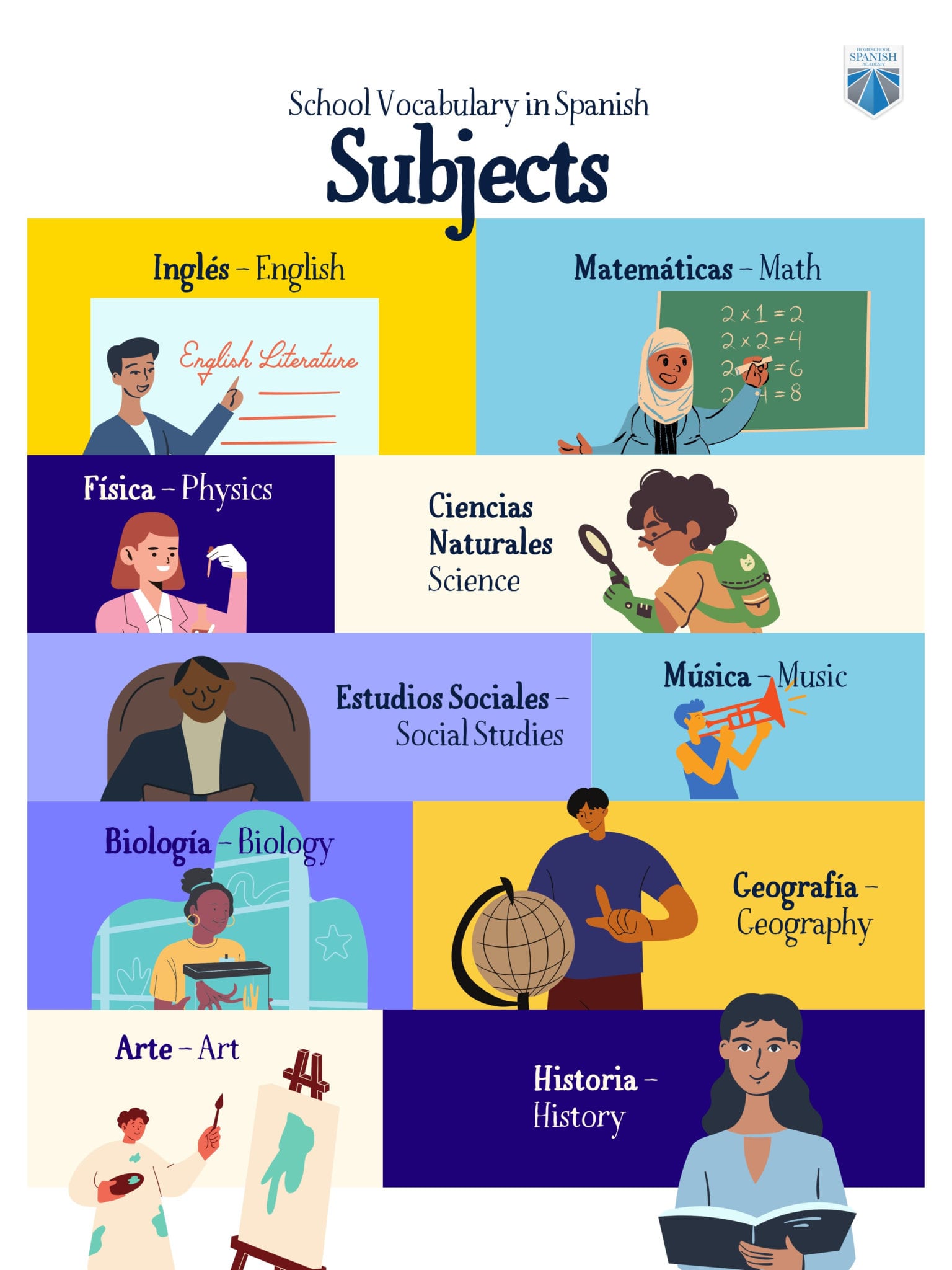Education Vocabulary In Spanish Elementary Secondary And University Education Vocabulary In Spanish Elementary Secondary And University