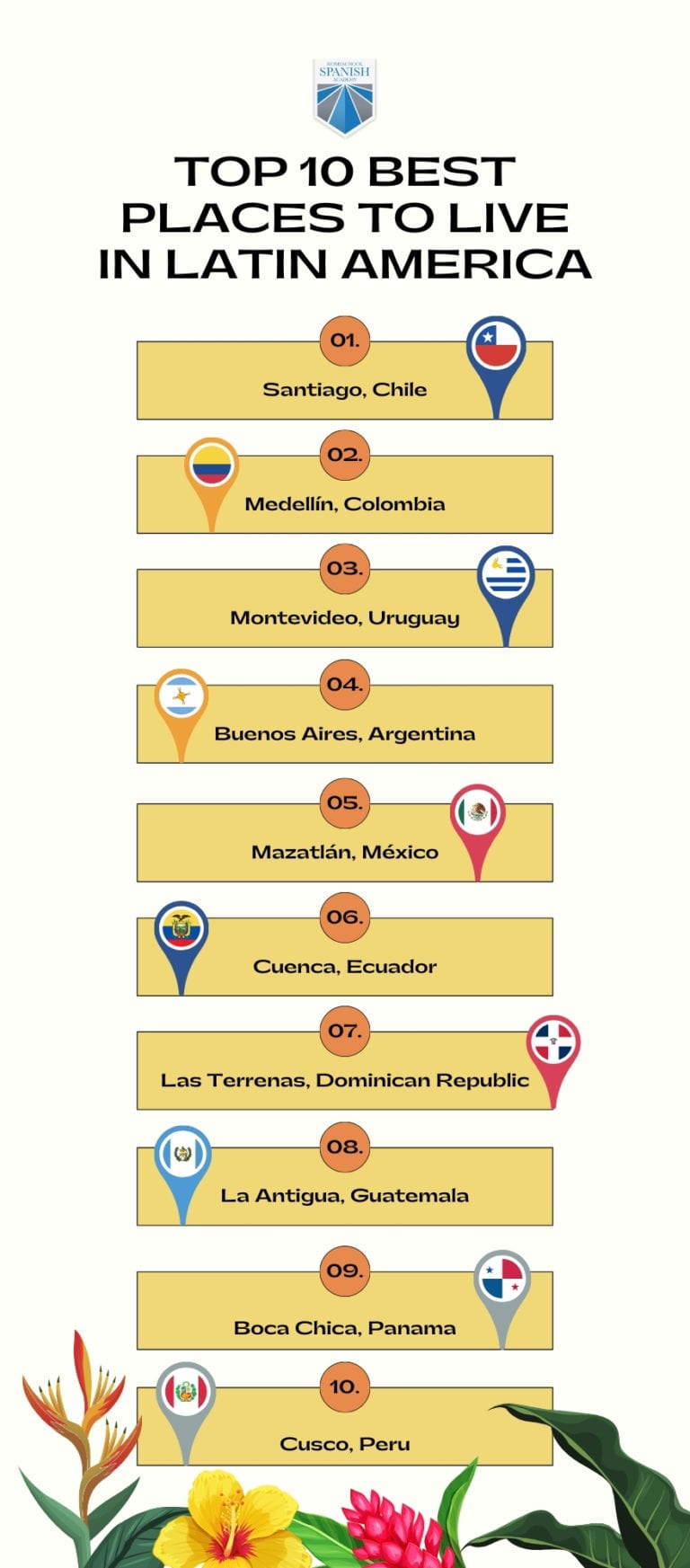 Top 10 Best Places to Live in Latin America