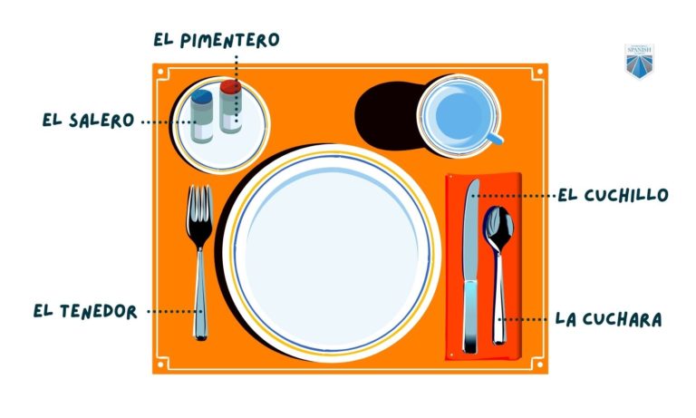 Cooking Vocabulary Words (Free Spanish Lessons for Kids)