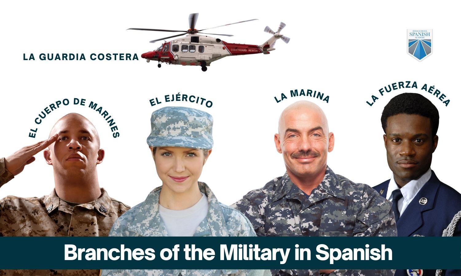 War and Peace: Military Vocabulary in Spanish