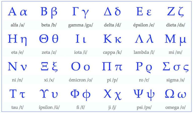 40 Spanish Words of Greek Origin