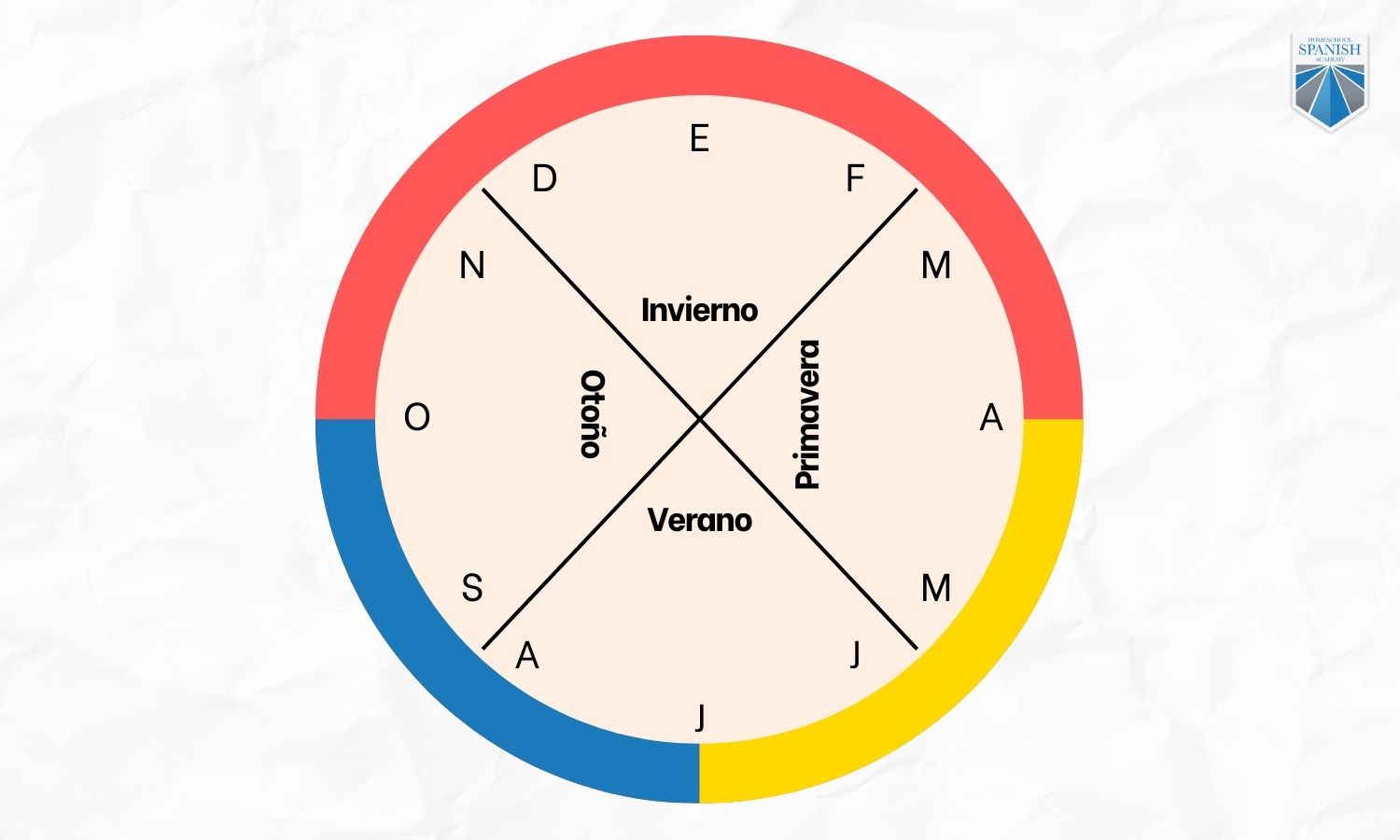 The Four Seasons (Free Spanish Lessons for Kids)