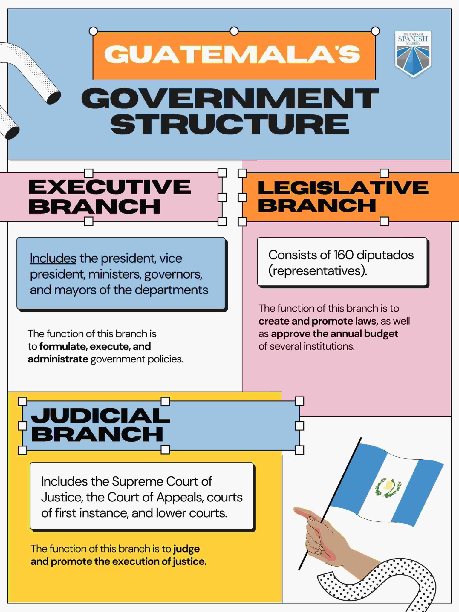 A Look at How the Guatemalan Government Works