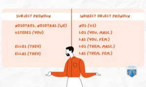Conquer Direct Objects In Spanish With This Strategic Guide